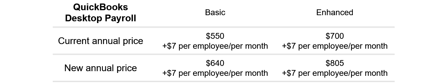 Intuit Announces Pricing Changes for QuickBooks Desktop
