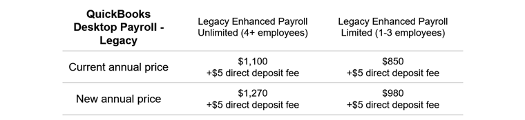 Intuit Announces Pricing Changes for QuickBooks Desktop