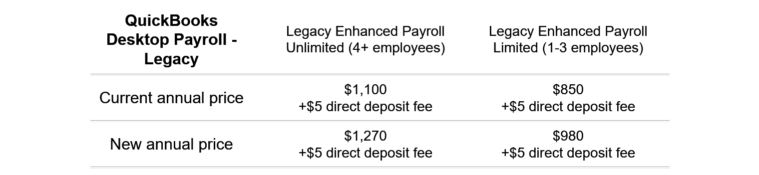 Intuit Announces Pricing Changes for QuickBooks Desktop