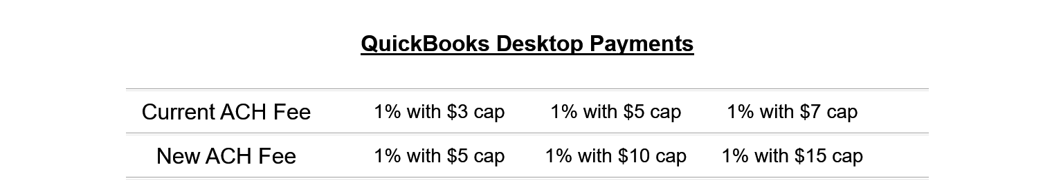 Intuit Announces Pricing Changes for QuickBooks Desktop