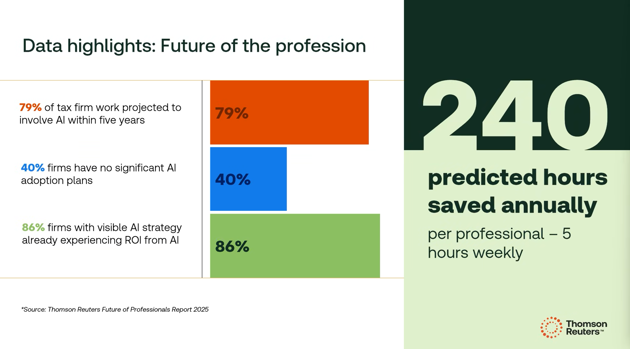 Thomson Reuters Unveils New AI-native Agentic Applications