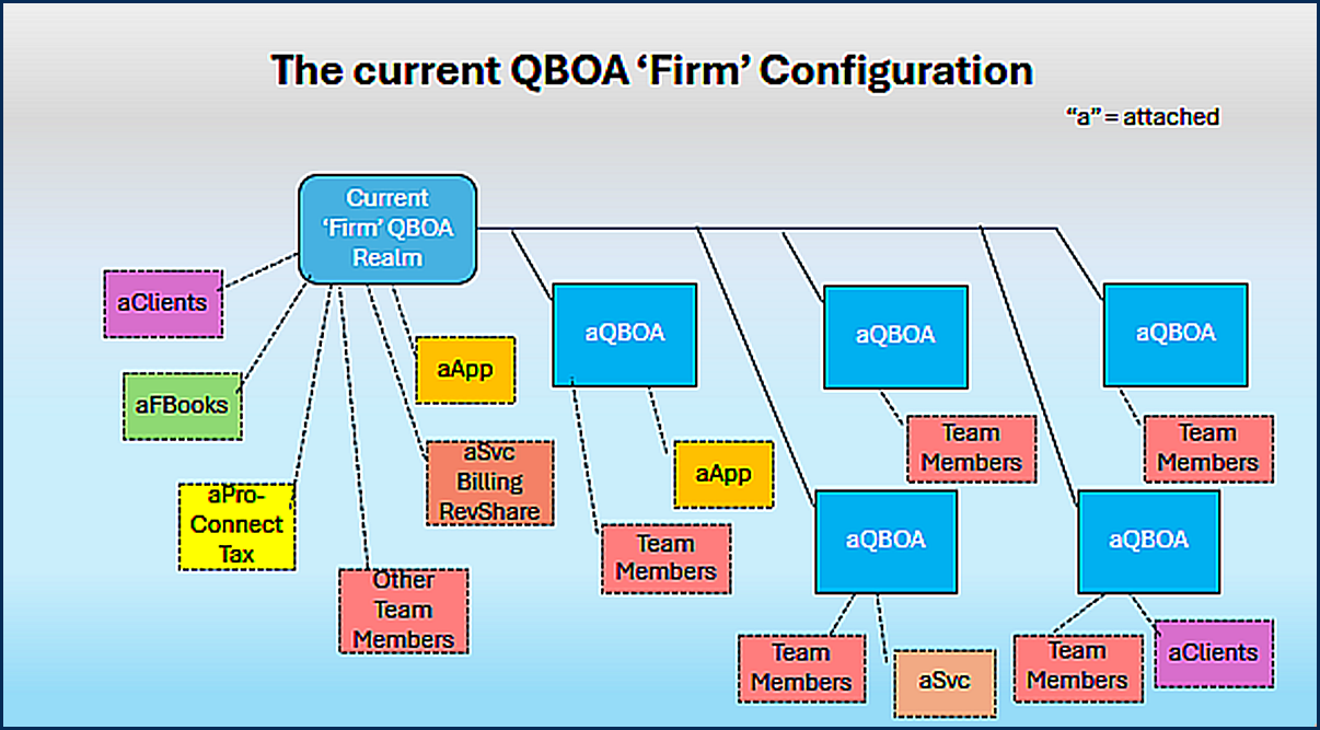 Tomorrow's QBTalks-Apps is about Realm Consolidation