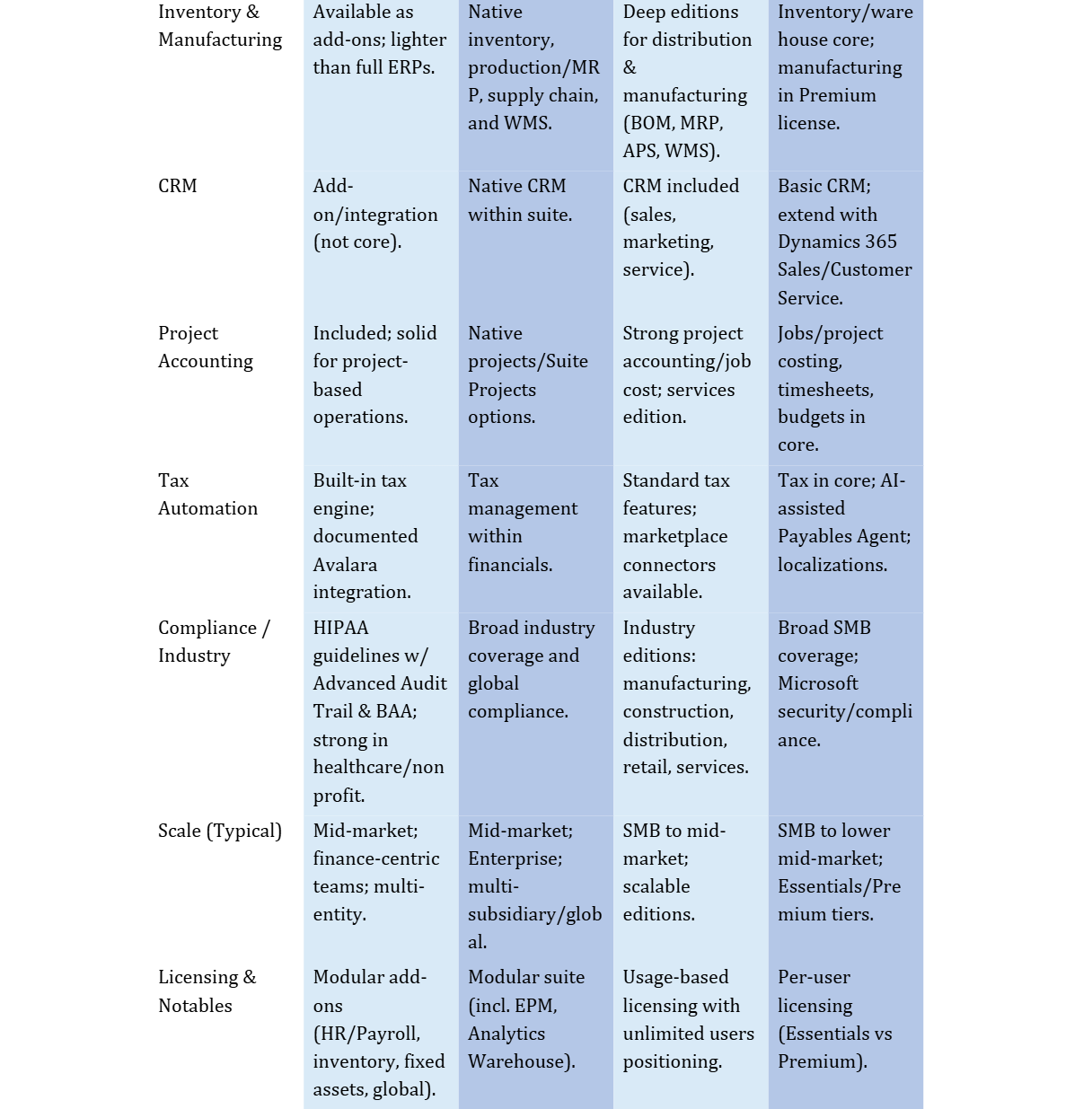 A limited ERP Comparison: A preference inquiry of our readership.