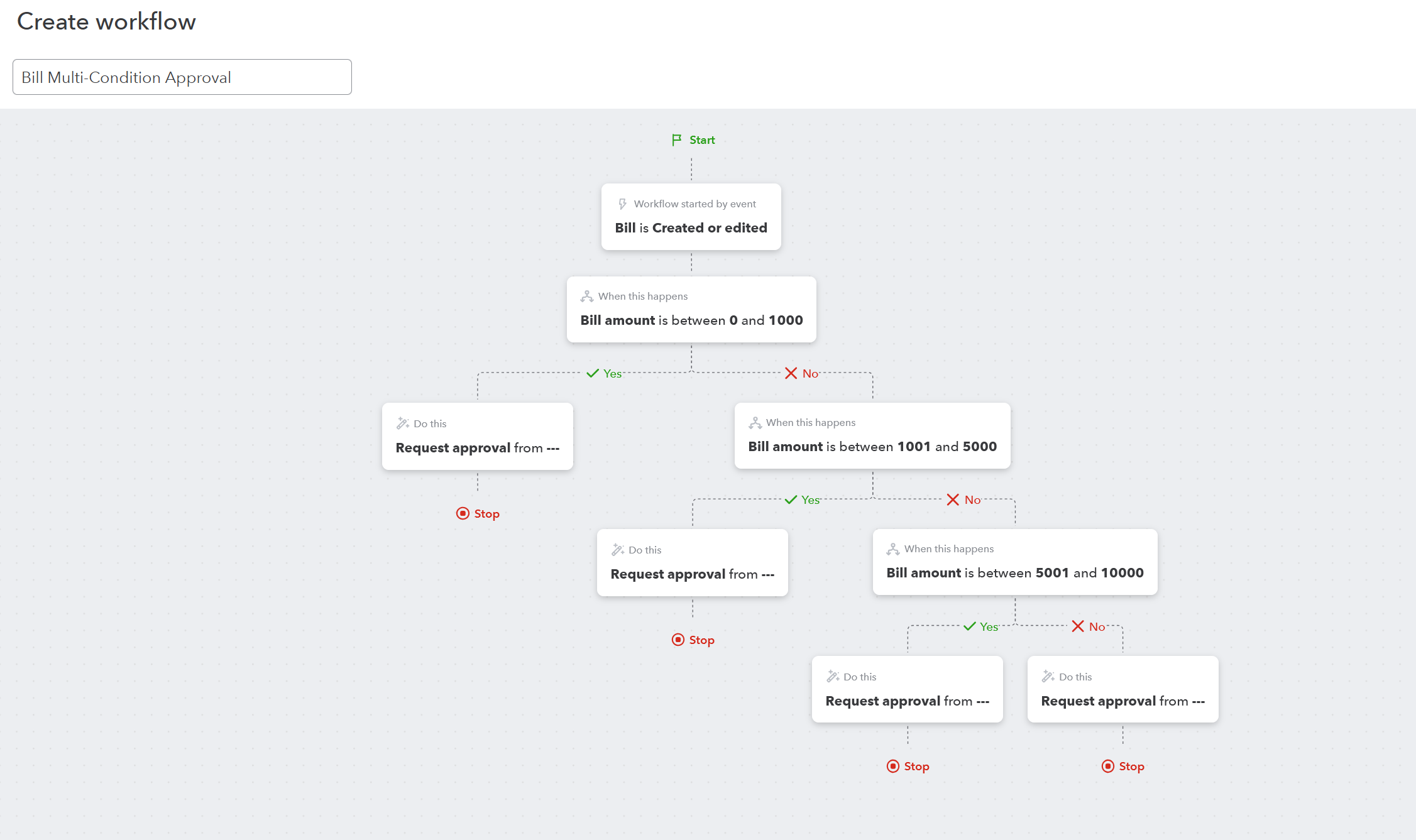 Intuit Launches Payment Release Approvals for QuickBooks Bill Pay